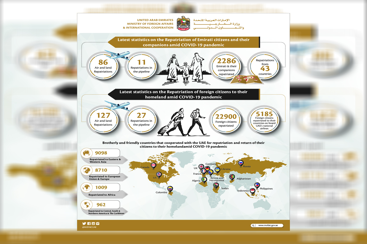 UAE continues to repatriate Emirati citizens and citizens of brotherly ...
